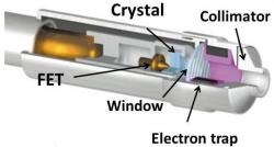 EDS Principle | West Campus Materials Characterization Core